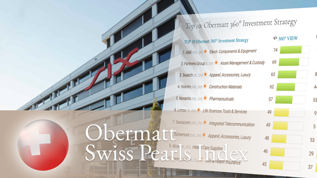 Outbrain | low stock price, good value: 80/100 | Obermatt Research